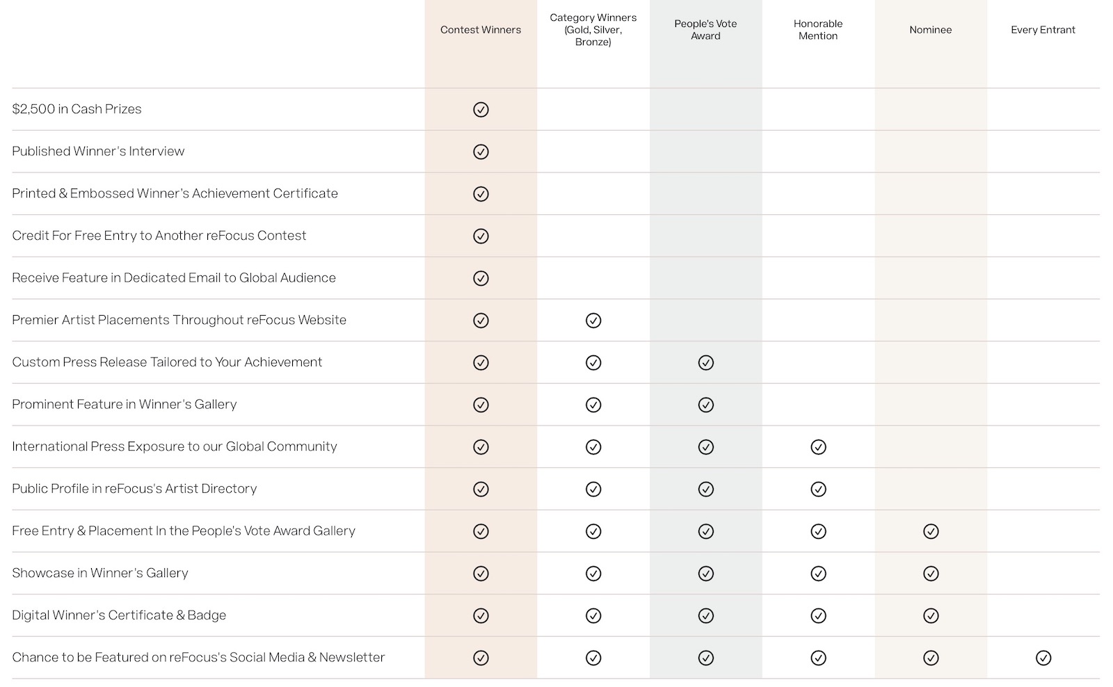Best Photography Contests and Competitions (Free and Paid)