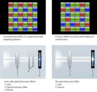 Mighty Little Brother: Fujifilm's New X-E1 Mirrorless Camera!