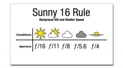 The Sunny 16 Rule Explained