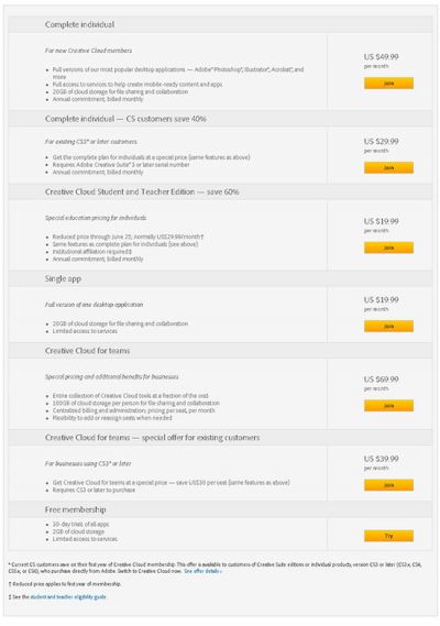 Adobe Creative Cloud Subscriptions: Cost-Effective or Costly Mistake?