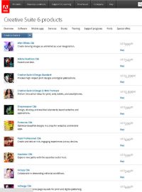 Adobe Creative Cloud Subscriptions: Cost-Effective or Costly Mistake?
