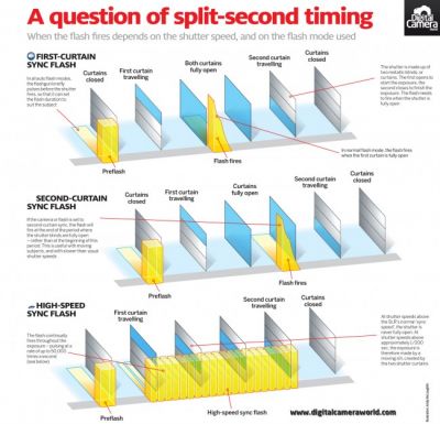 5 Essential Infographics For The Beginner Photographer