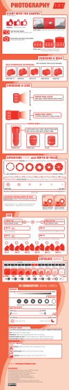 5 Essential Infographics For The Beginner Photographer