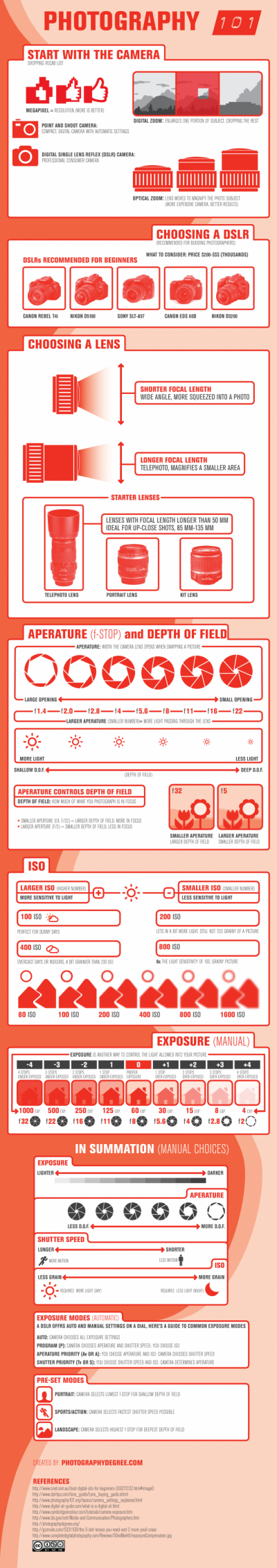 5 Essential Infographics For The Beginner Photographer