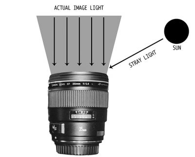 Getting Creative With Lens Flare