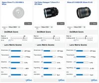 Sigma 35mm DG HSM Lens Review - Still Amazing A Year Later
