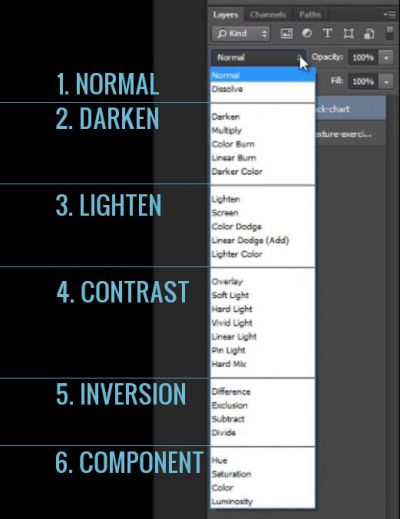 Photoshop Blending Modes | The Ultimate Visual Guide