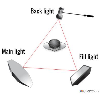 Learning Lighting For Video | From Stills to Motion