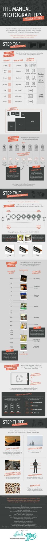 The Manual Photographer's Cheat Sheet: An Infographic for Beginners