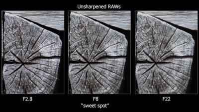 Lens Diffraction | Understand It To Find Your Lens' Sweet Spot & Make ...