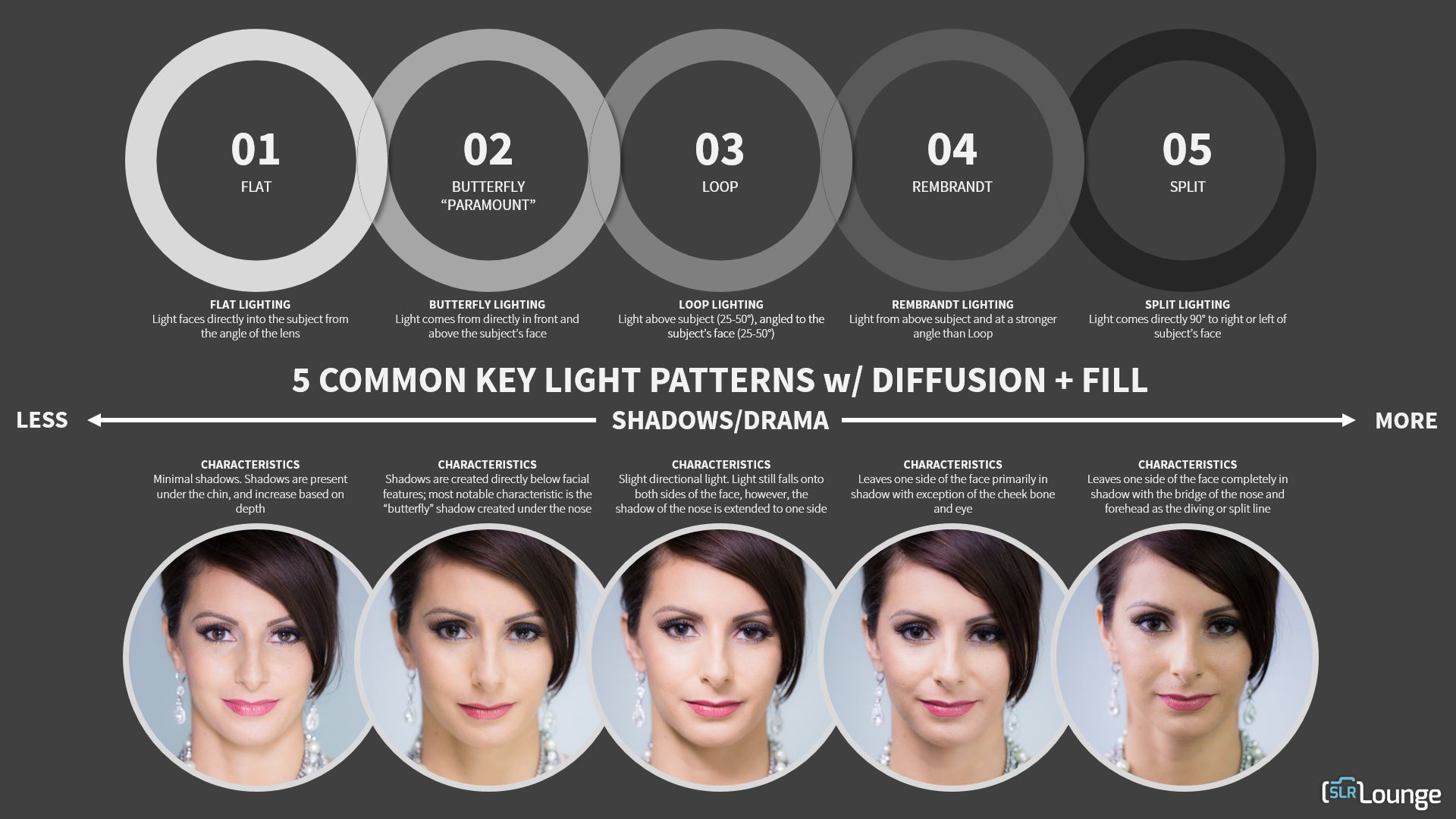 New Workshop! Lighting 101 | Foundation and Light Shaping