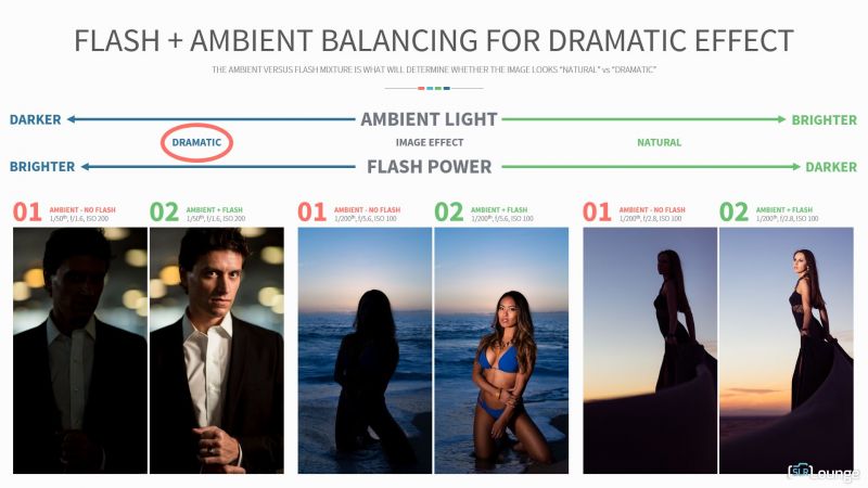 How to Balance Ambient Light Vs. Flash for Dramatic Effect