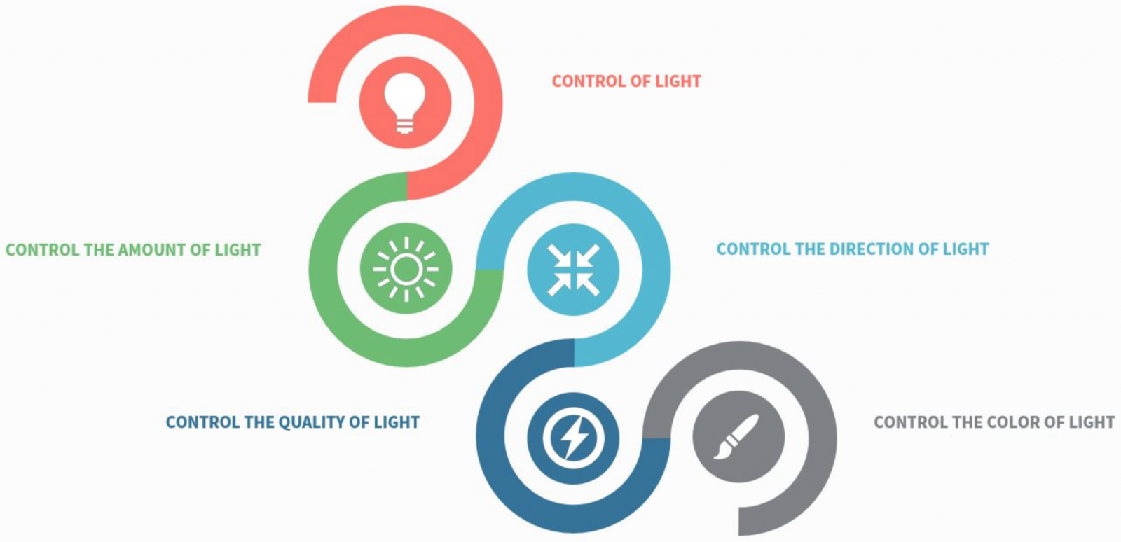 When to Use Flash (and Why) in Your Photography