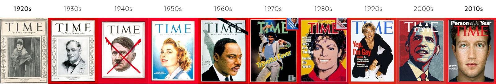 Then & Now: A Comparison of Magazine Covers Over The Last Century