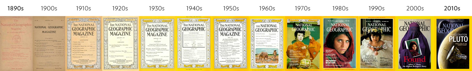 Then & Now: A Comparison of Magazine Covers Over The Last Century