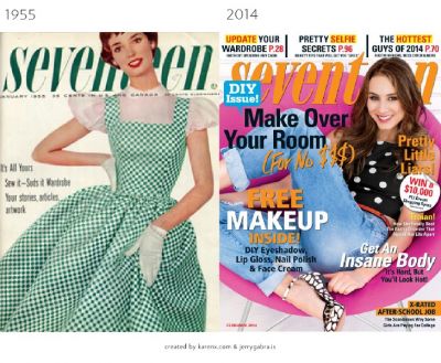 Then & Now: A Comparison of Magazine Covers Over The Last Century