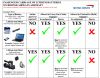 Do Not Put Your Lithium ION Batteries In Checked Luggage | New FAA Warning