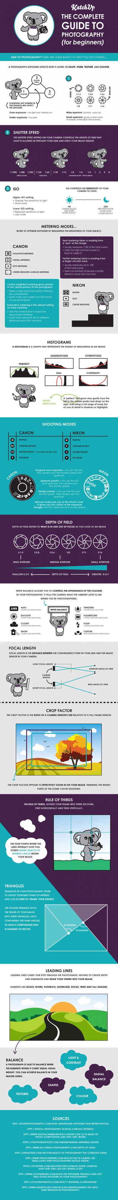 Infographic: A Complete Photography Guide For Beginners