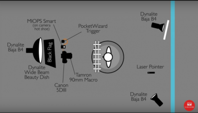 How To Do Stop Action Photography With Triggers | The Slanted Lens