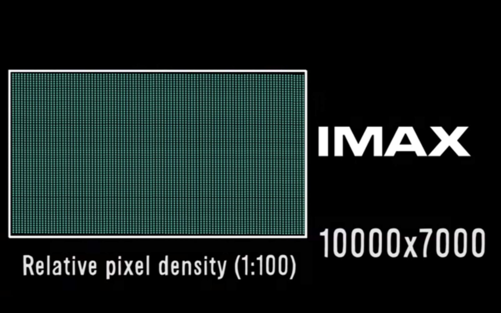 How Does The Resolution Of The Human Eye Compare To Digital Cameras?