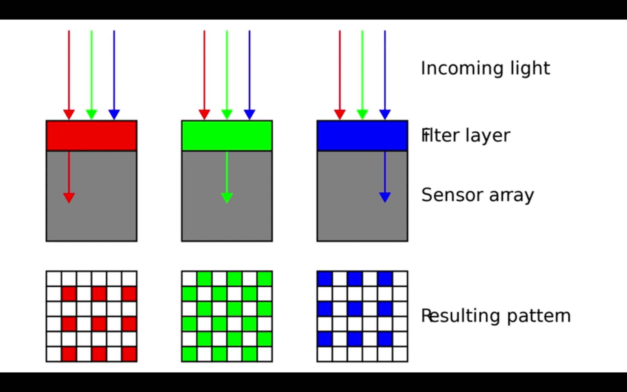 How Does The Resolution Of The Human Eye Compare To Digital Cameras?