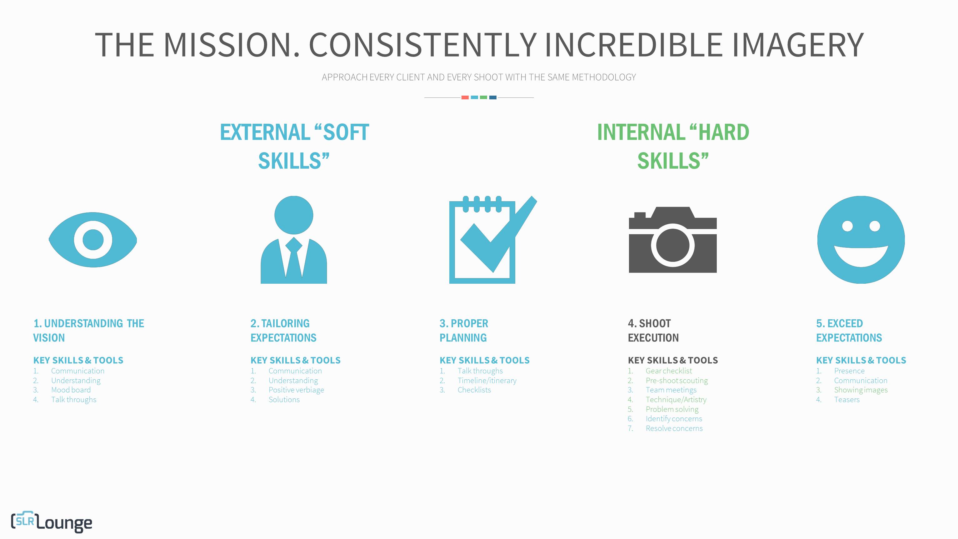 Four Skills Needed to be a Photographer