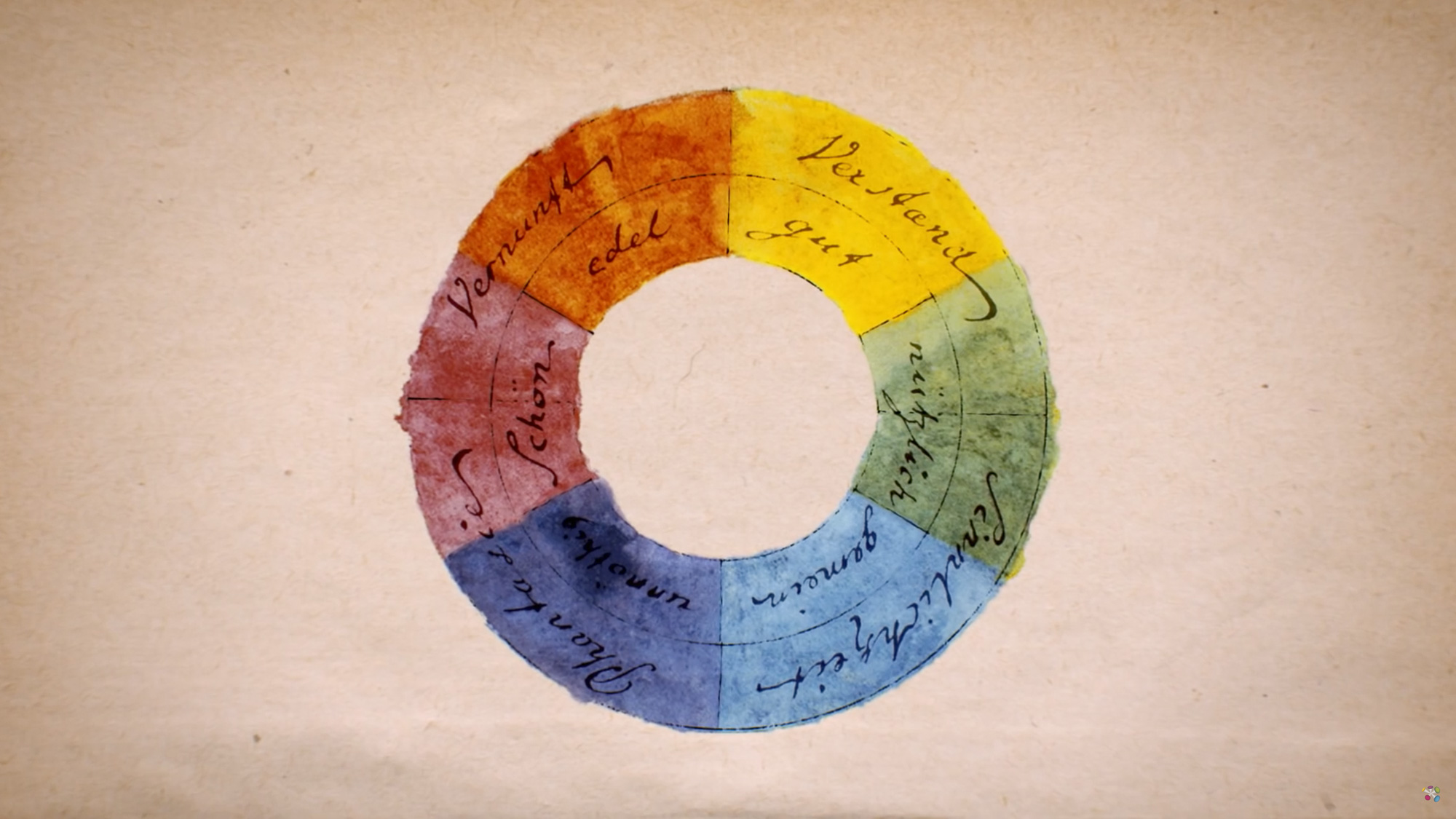 Color Theory Definition - What is Color Theory by SLR Lounge