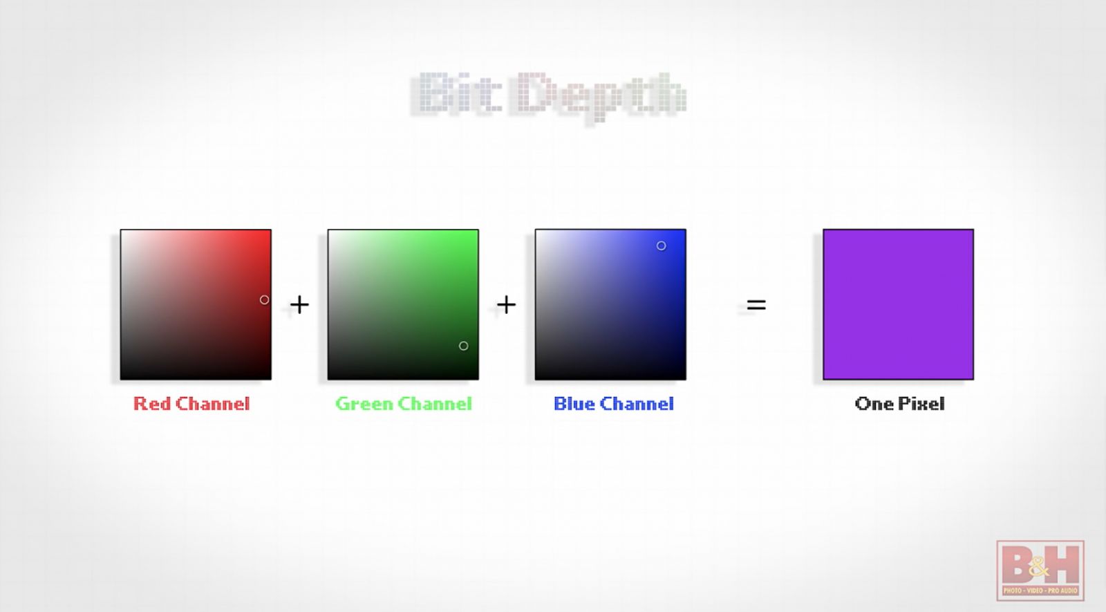 Codecs | Basics On What They Are, Why It Matters, & How To Understand Them