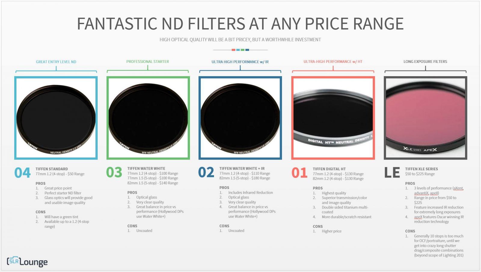 How to Use An ND Filter For Portraits
