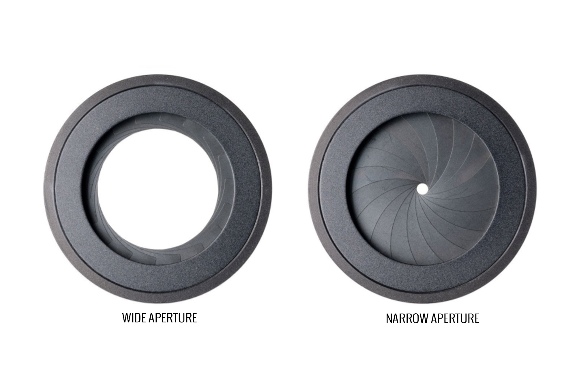 Aperture Definition - What is Aperture by SLR Lounge