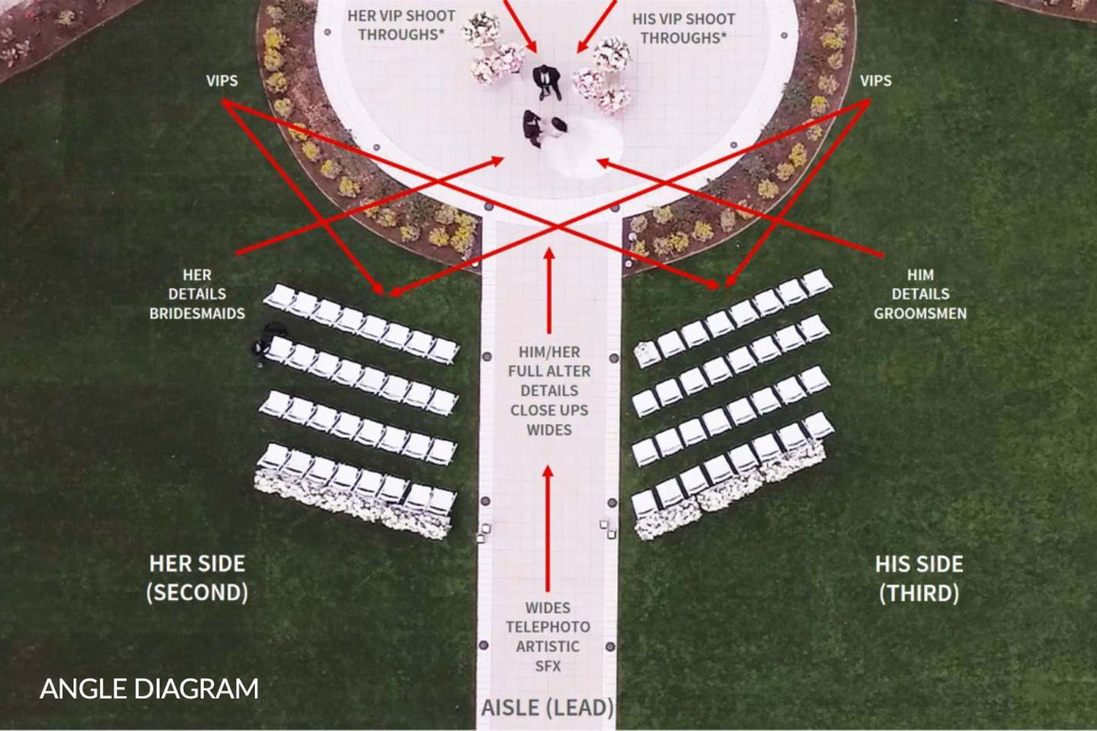 How To Master The Ceremony | Wedding Photography Guide, Pt. 6