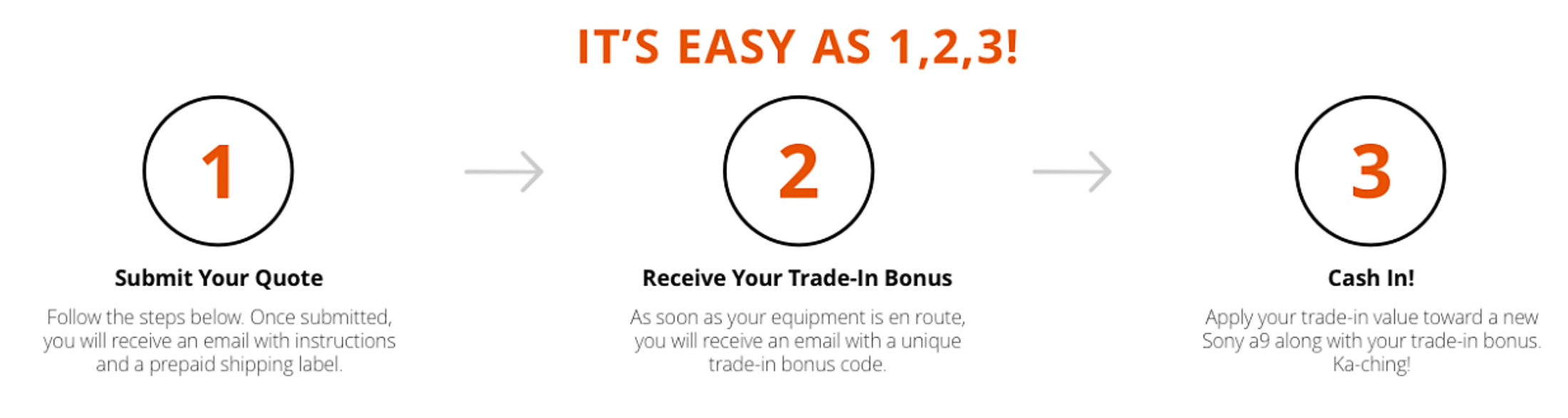 Sony Trade-In Savings Event | Instant Rebates + Trade-In Bonus + Trade ...