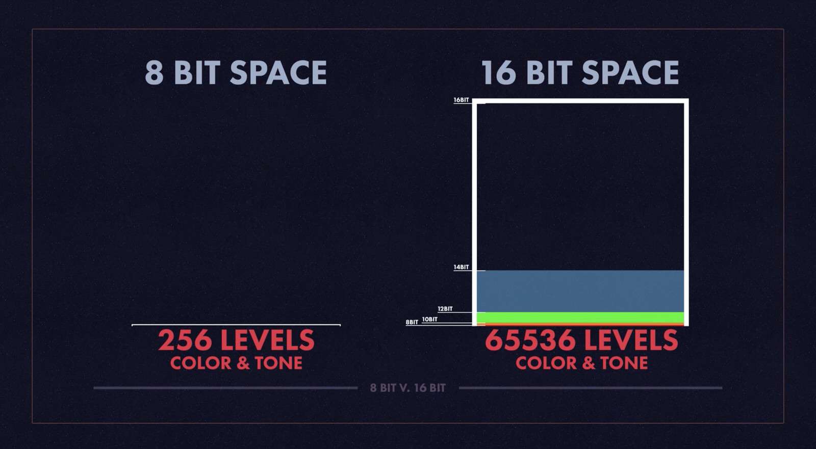 8-Bit vs 16-bit Images | A Visual Demonstration