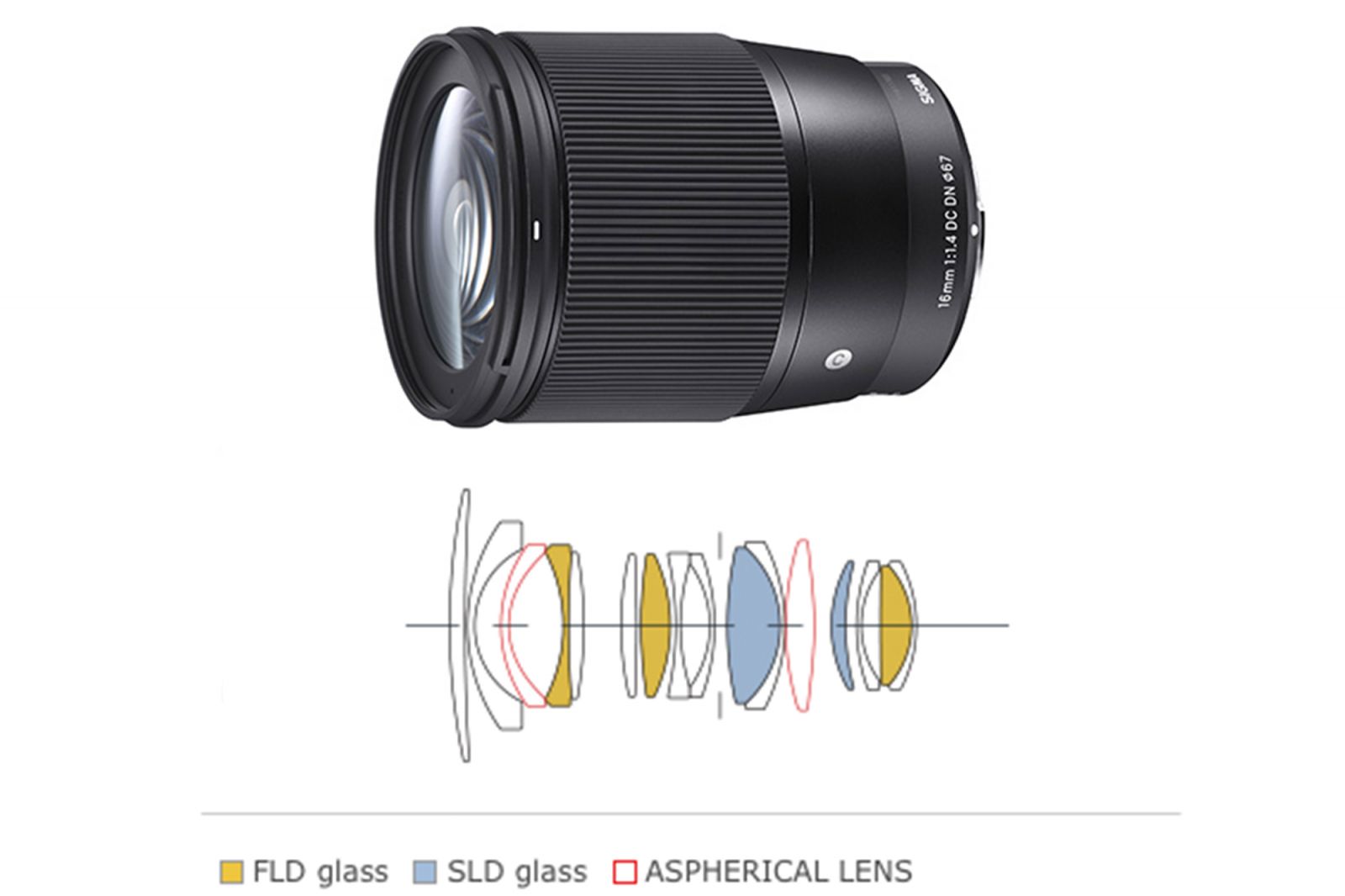 Sigma 16mm 1.4 | Sigma's Next Lens Heralds Reinvigorated Push Into ...