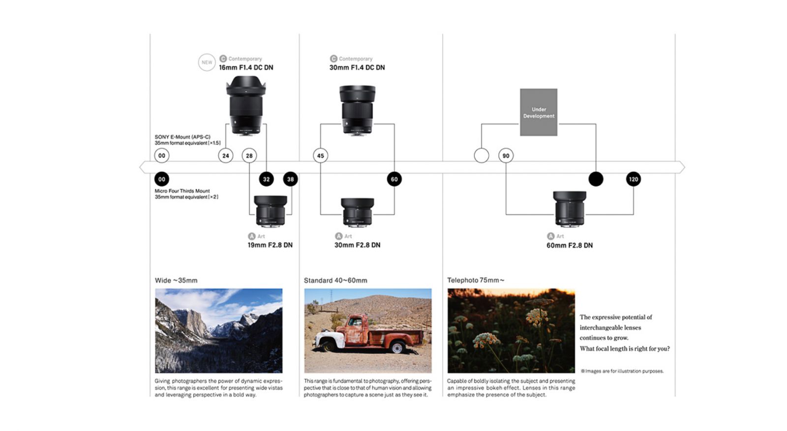 Sigma 16mm 1.4 | Sigma's Next Lens Heralds Reinvigorated Push Into ...