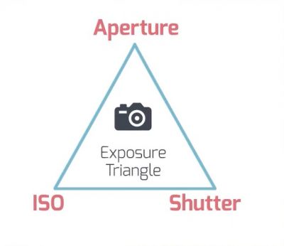 Aperture Definition - What is Aperture by SLR Lounge