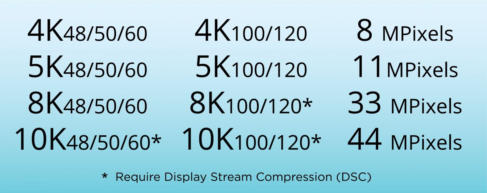 HDMI 2.1 Released | Uncompressed 8K/60p, 48Gbps Bandwidth & Backwards ...