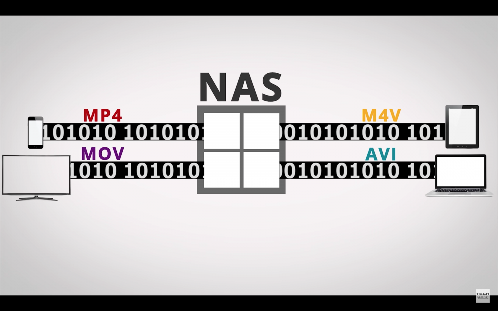 Network Attached Storage (NAS)| How & Why To Set Up A Home Media Server