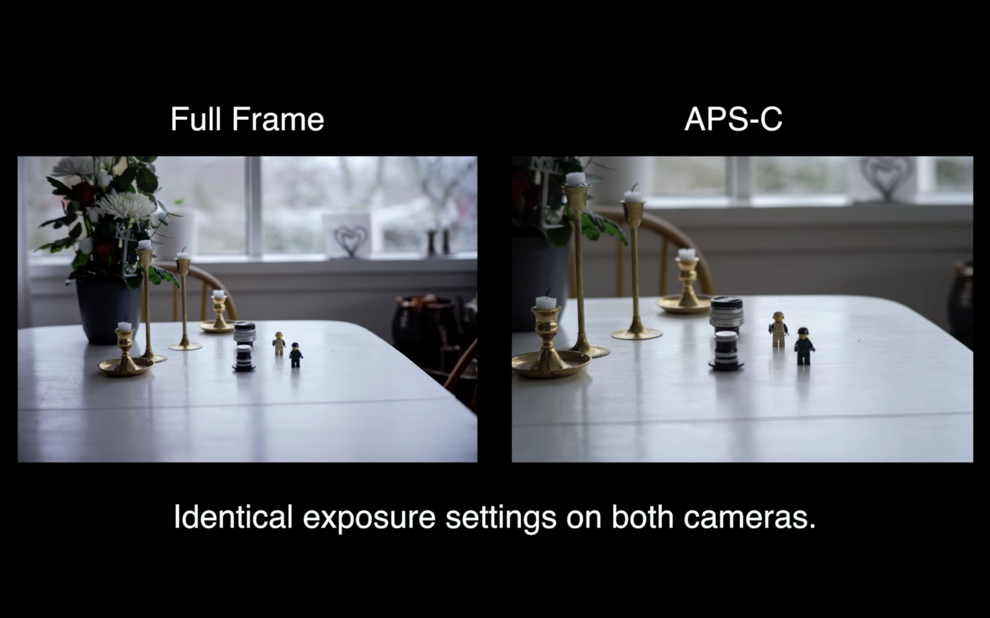 Why You Shouldn't Apply Crop Factor to Aperture | Crop vs Full Frame