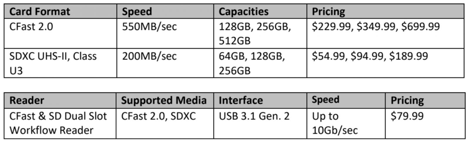 ProGrade Digital Is The Memory Card Company Borne From Lexar & Built ...