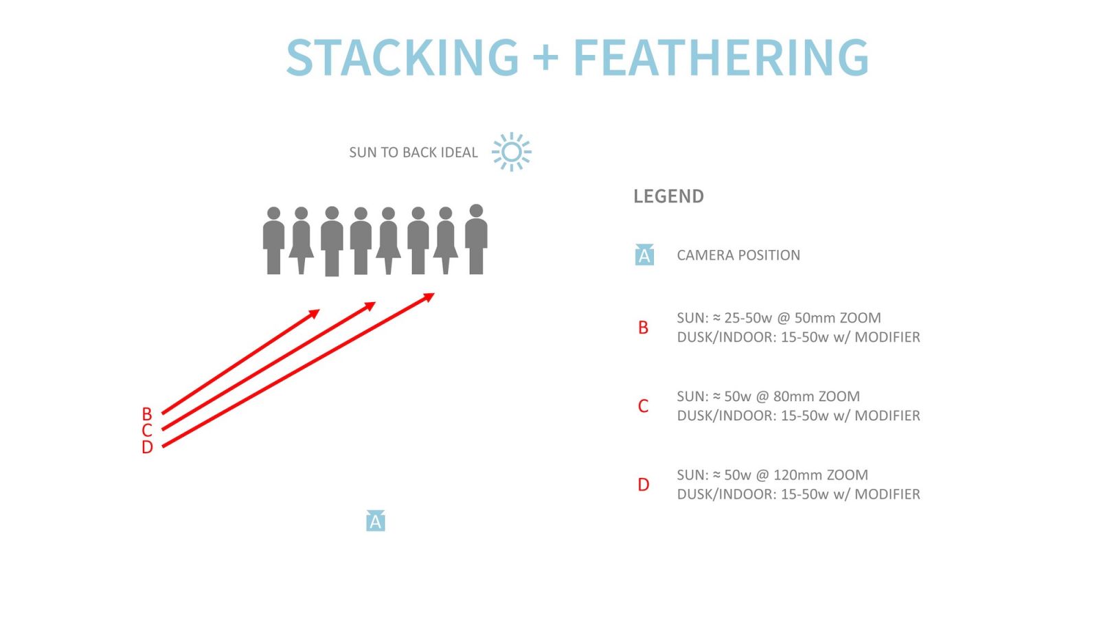 Light Feathering | What is it and How to Use It