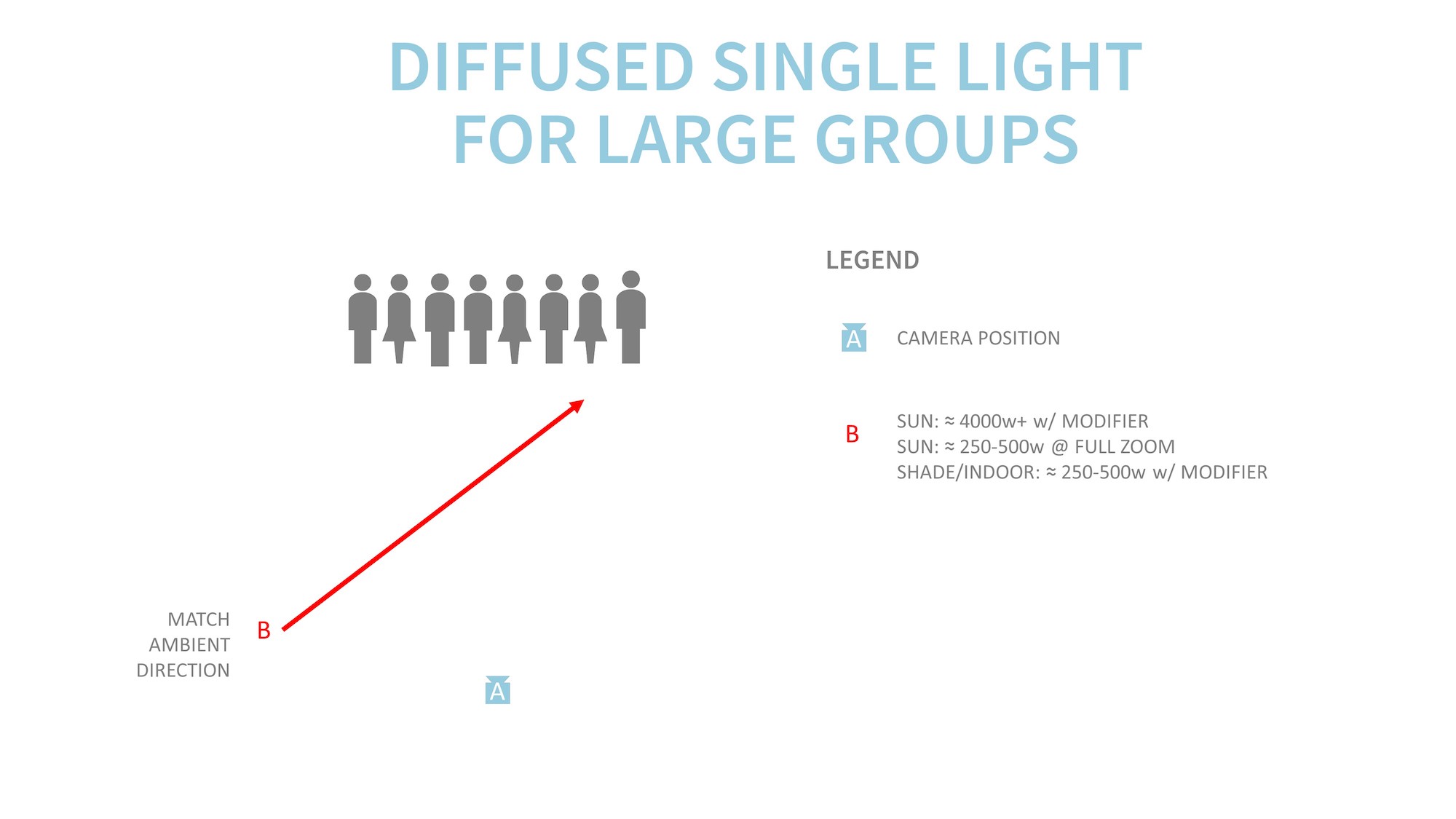 How To Master Group Portraits | Wedding Photography Guide, Pt. 7
