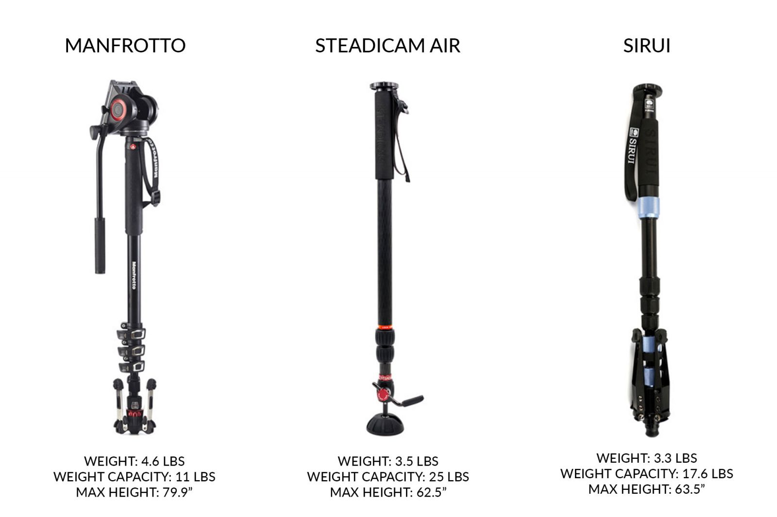 Steadicam Air 25 Monopod Review | Is It Worth $500?
