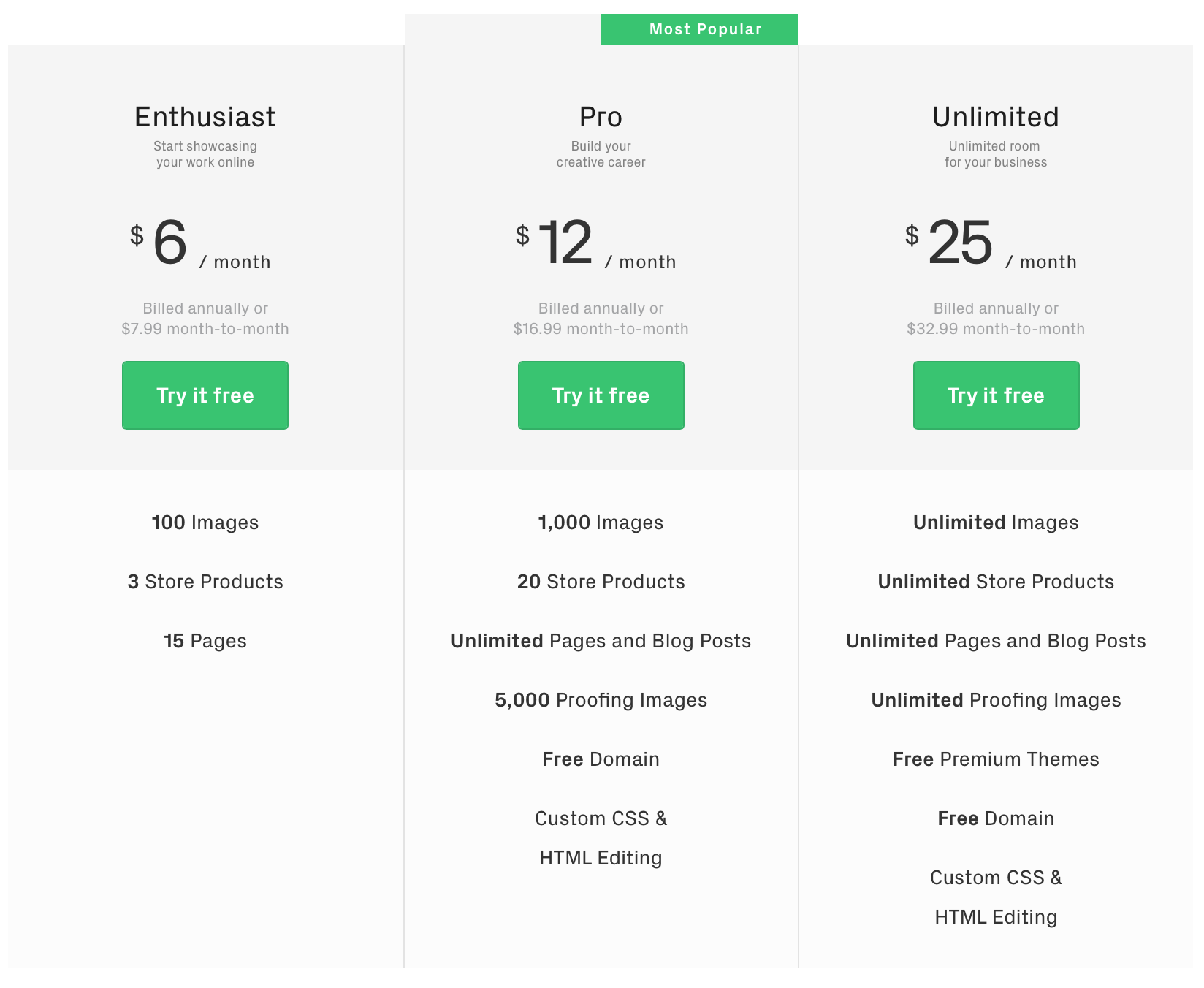 Format.com Review | A Website & Portfolio Platform For Photographers
