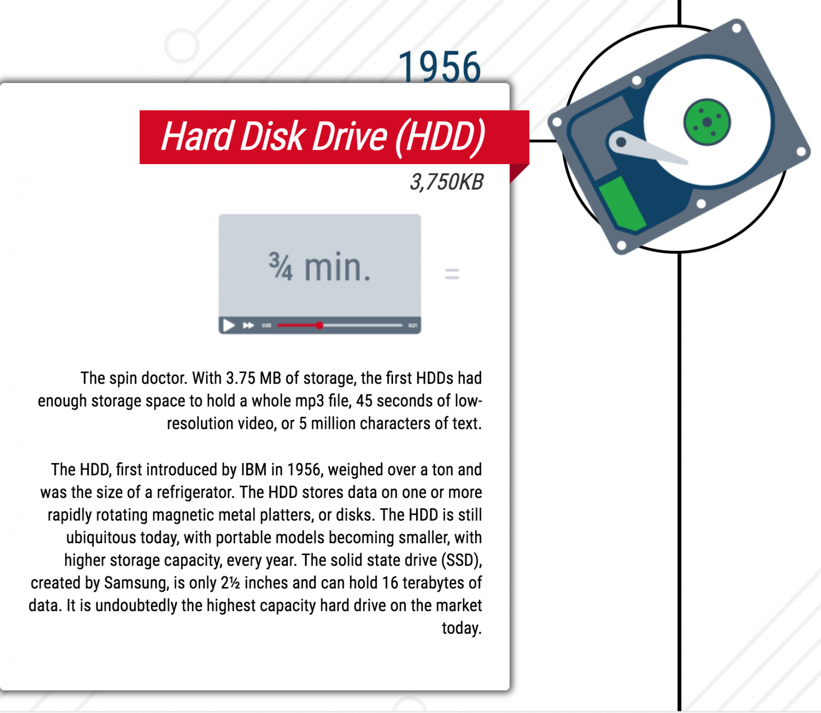 Infographic | A Visual Evolution Of Data Storage, What's Next?