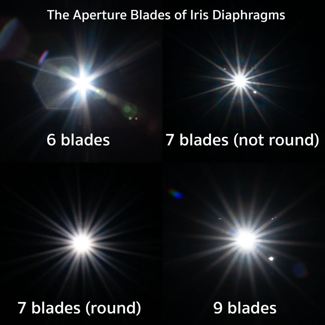 Aperture Definition - What is Aperture by SLR Lounge