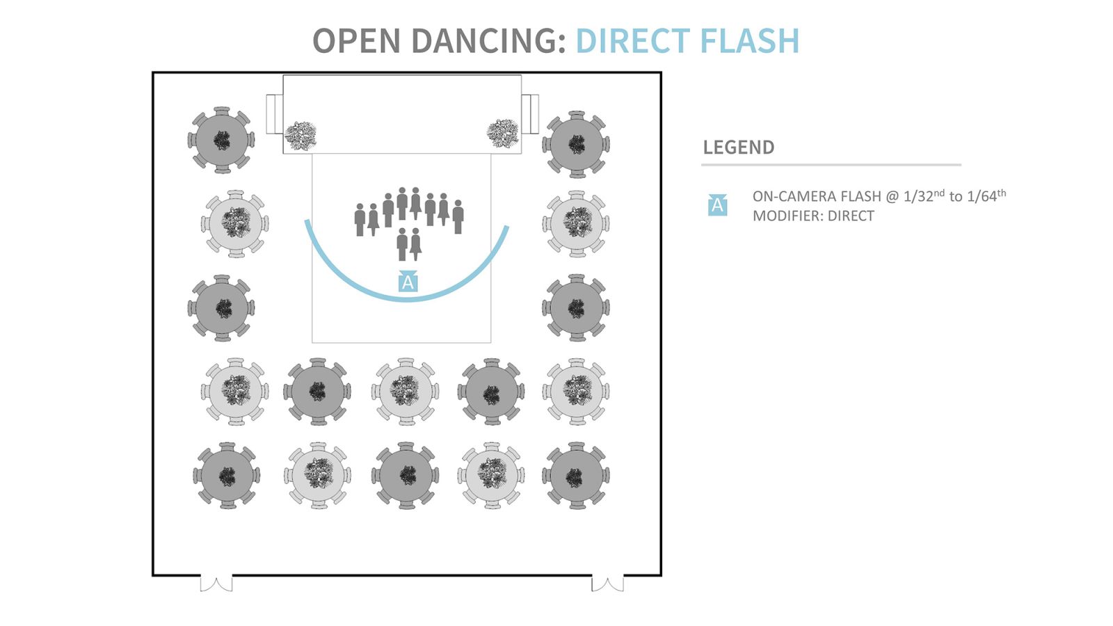 When and How to Use Direct Flash The Right Way!