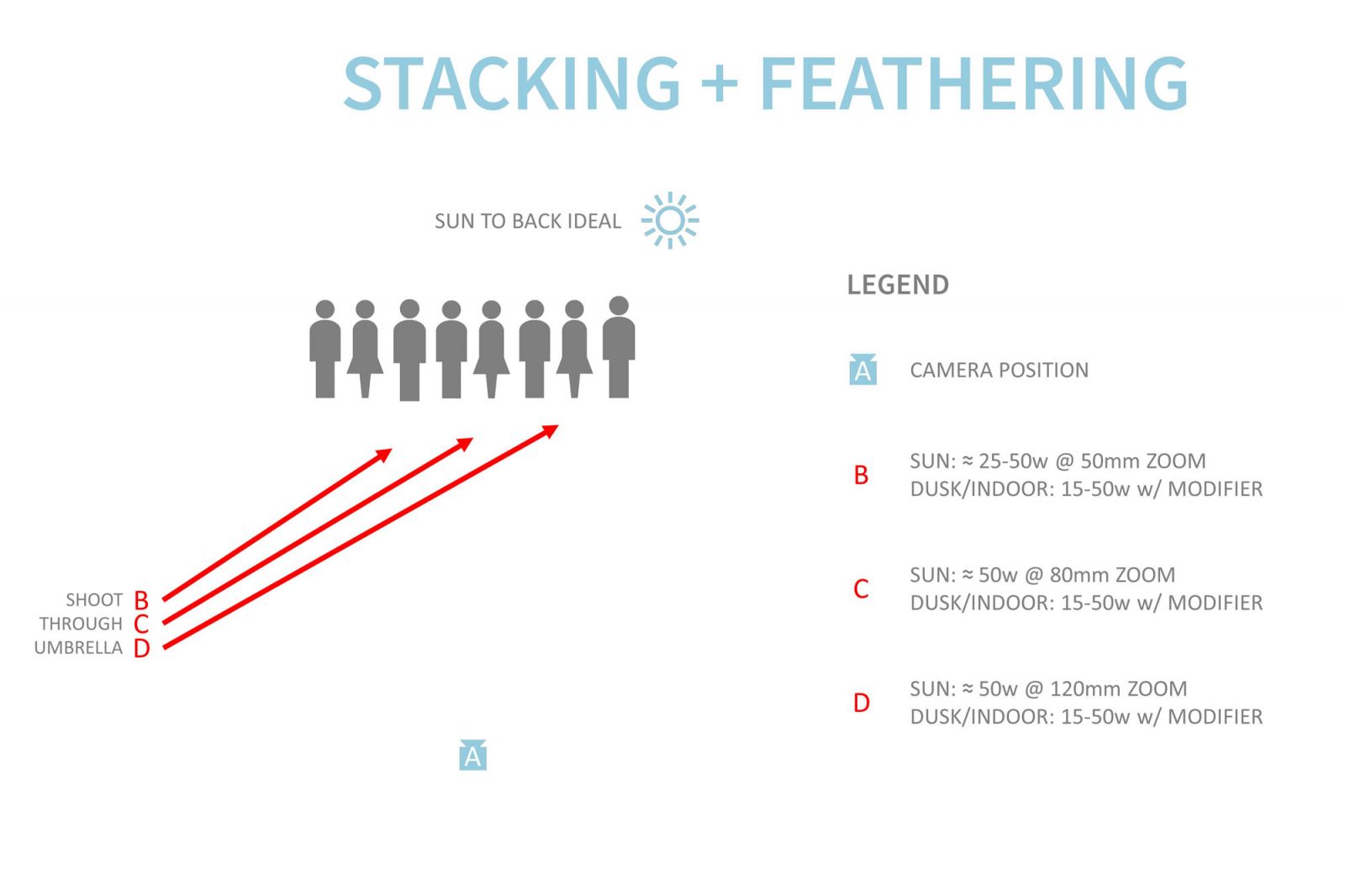 Wedding Workshop 7 | Photographing Group Portraits - Out Now (Launch ...