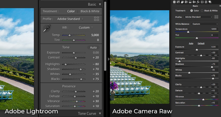 What Is Adobe Lightroom And Who Is It For?