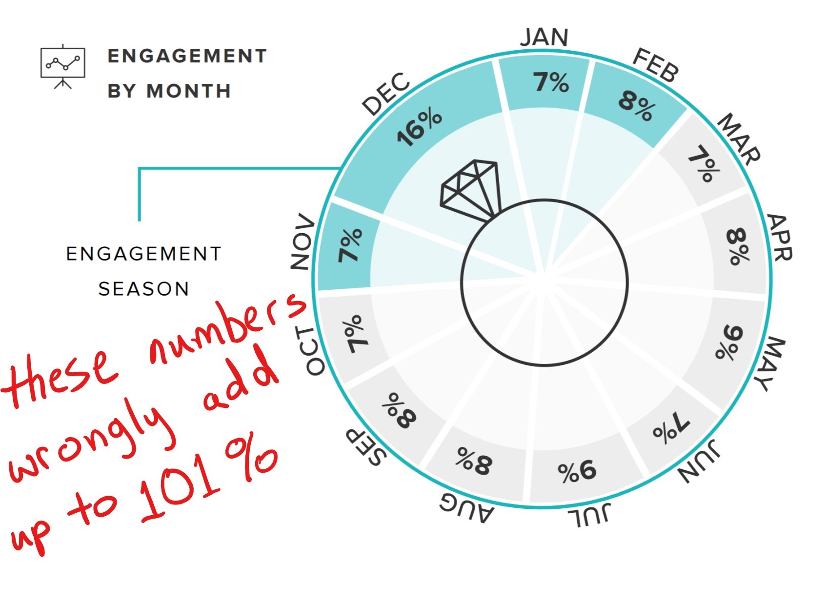Wedding Photography Stats | Your Survival Guide to The Marriage Market